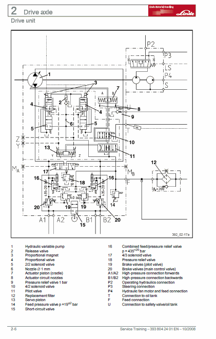 Linde 393 Series IC Truck, Service Manual for Linde 393 Series ...
