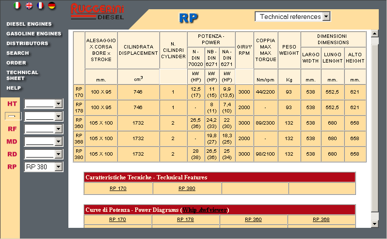 Ruggerini Motors, spare parts catalog, Ruggerini Engines spare parts ...