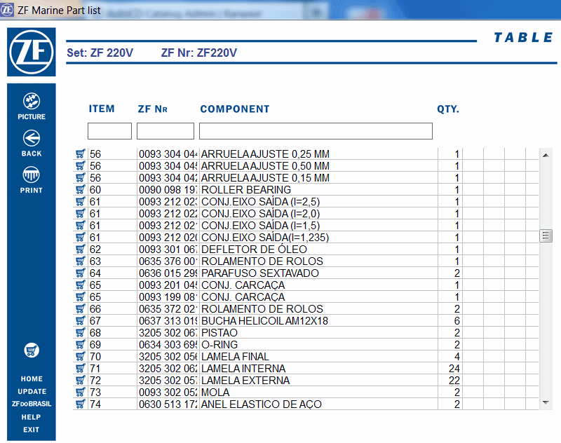 ZF Brazil Marine Gearbox 2023, spare parts catalog identification for ...