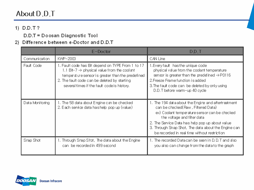 Doosan Diagnostic Tool 2.05, Doosan DDT Final, Can Line, ECU ...