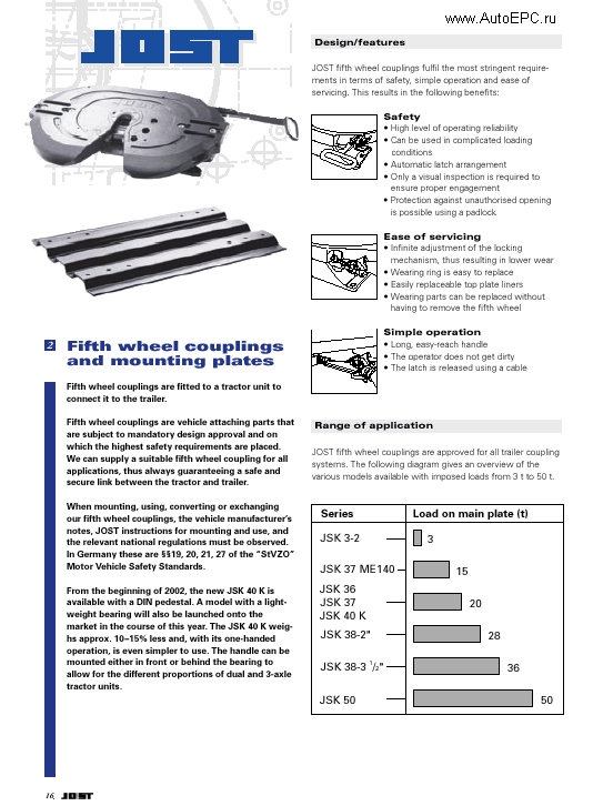 Jost, Coupling devices, saddles, probes, support of the trailer ...