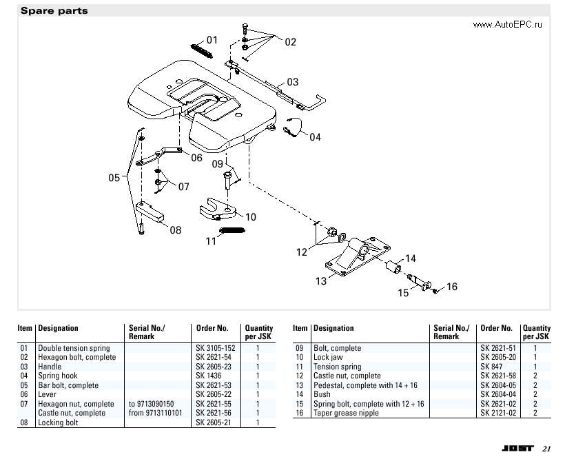 Jost, Coupling devices, saddles, probes, support of the trailer ...